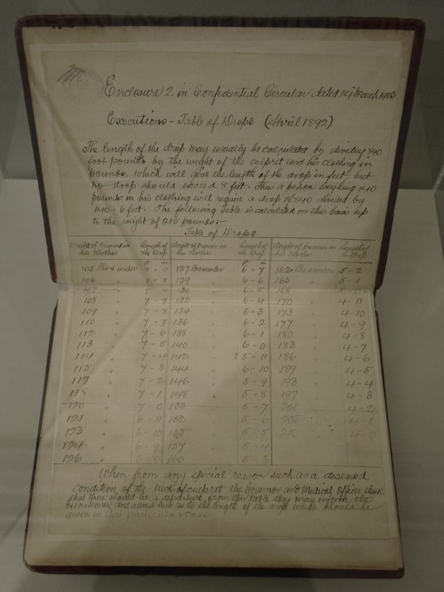 Odd Jobs: Hangman – Old Treasury Building